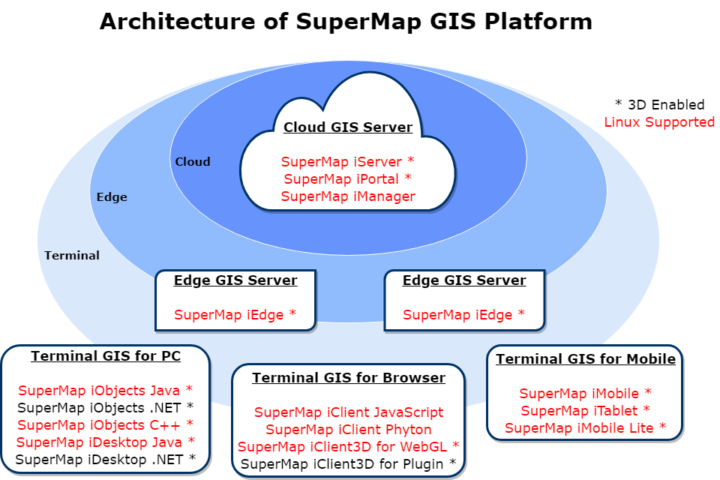 Products – SmartMap Insights